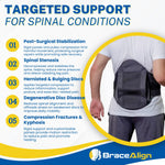 Brace Align Core Pro LSO Back Brace - Lumbar Sacral Orthosis with 6:1 ...