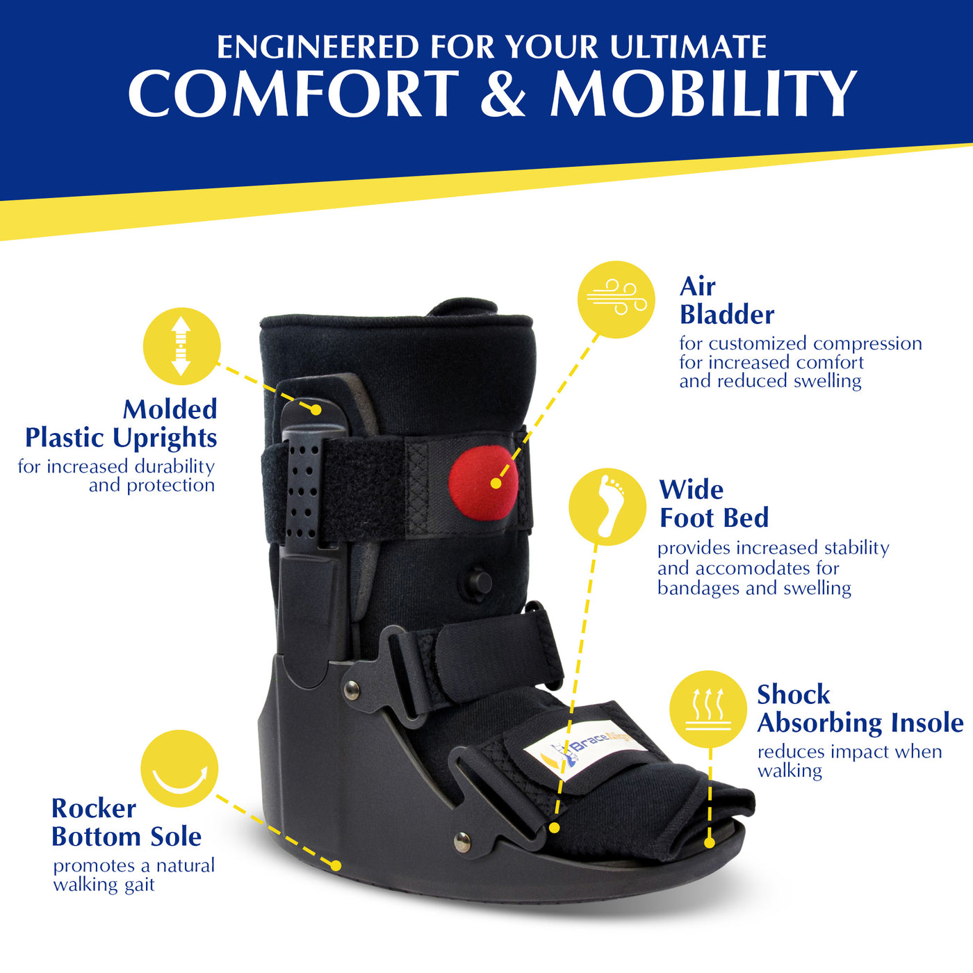 Best Air CAM Walker Boot | Brace Align Air CAM Walker Fracture Boot ...