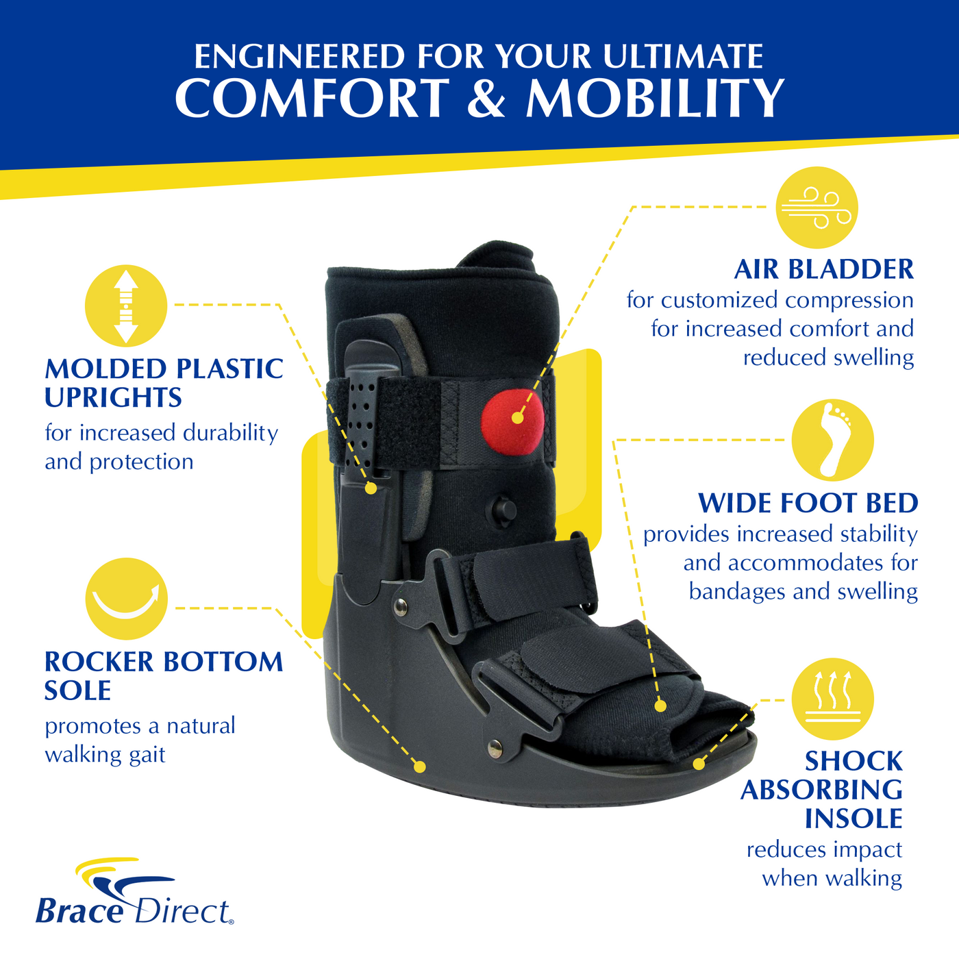 Best Walking Boot for Foot and Ankle Recovery | Brace Direct Air CAM ...