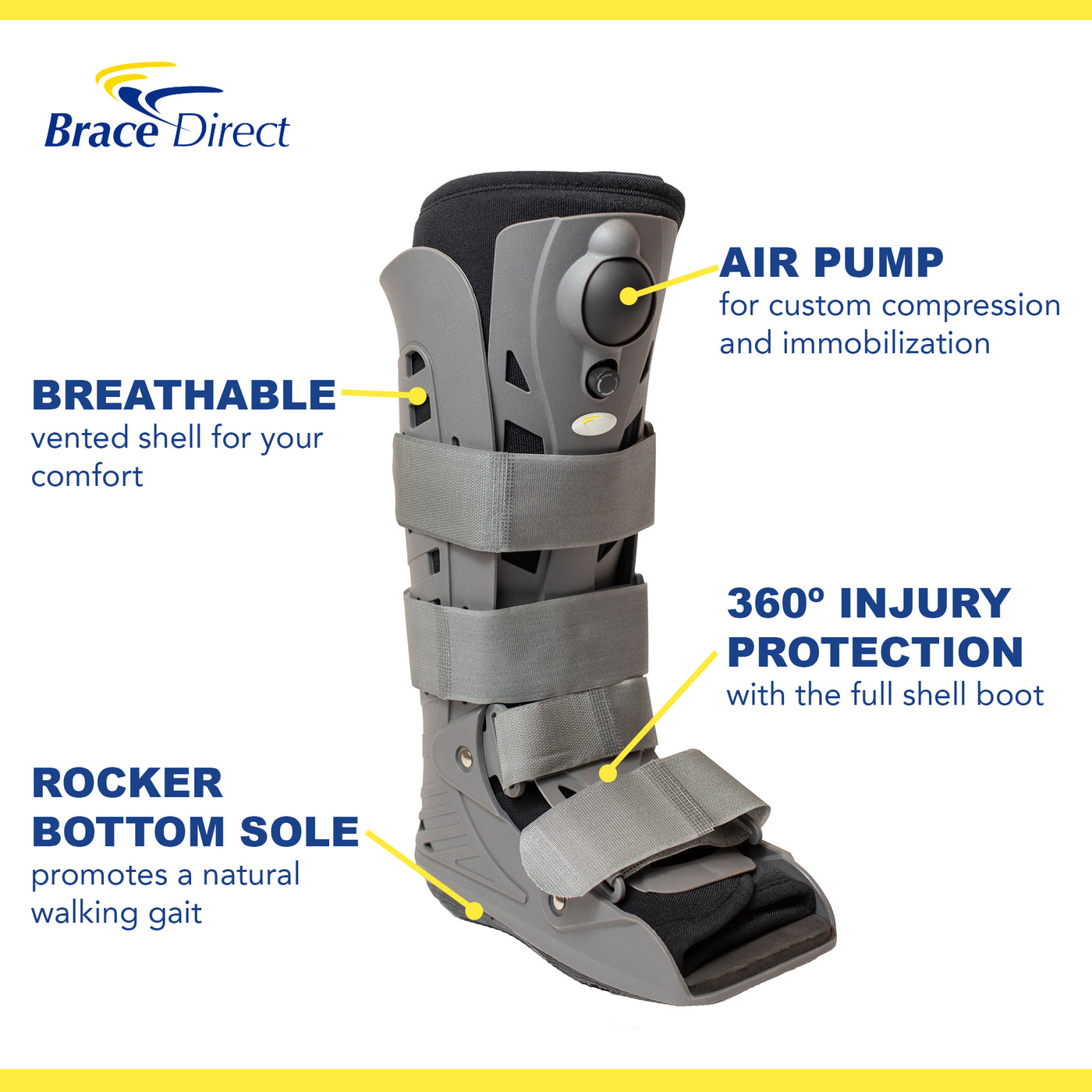 Best Walking Boot for Broken Foot & Ankle | Brace Direct Tall Air CAM ...