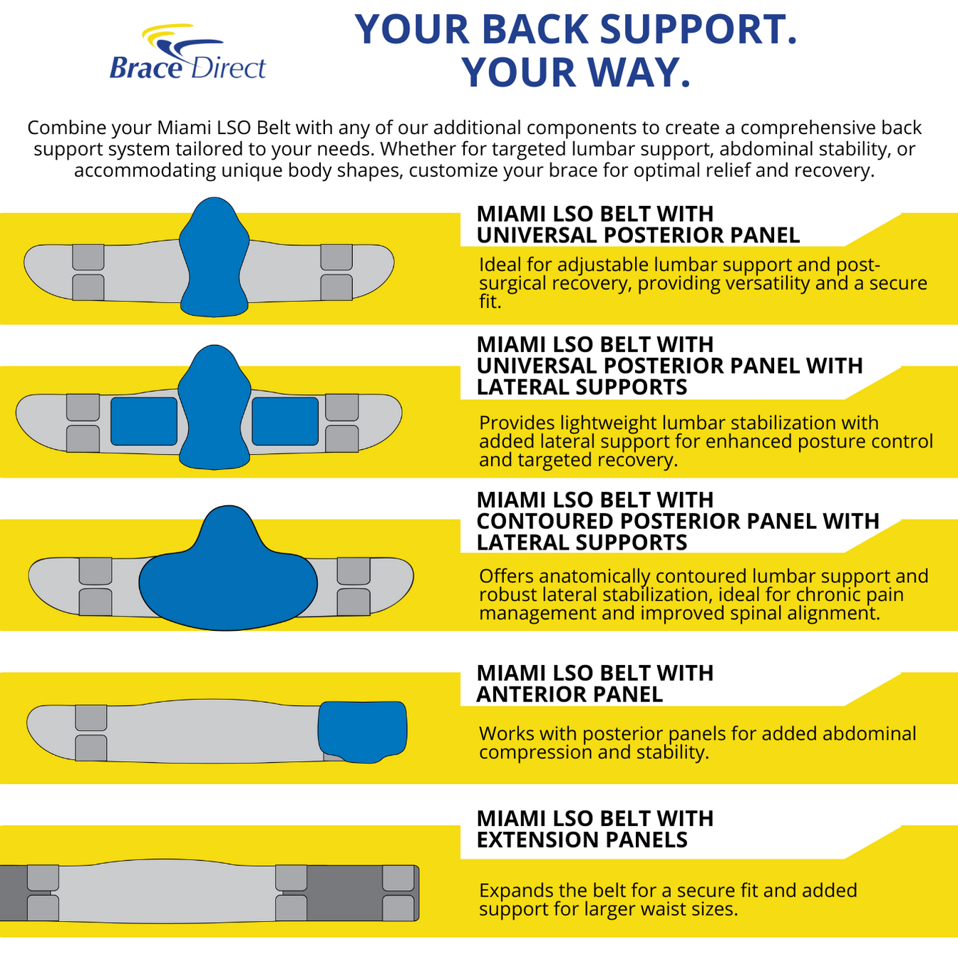 Modular Lumbar Support Belt | Össur Miami LSO Belt L0626/L0627 ...